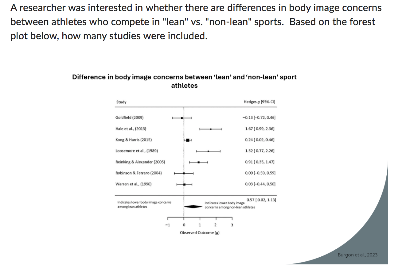 Solved A researcher was interested in whether there are | Chegg.com