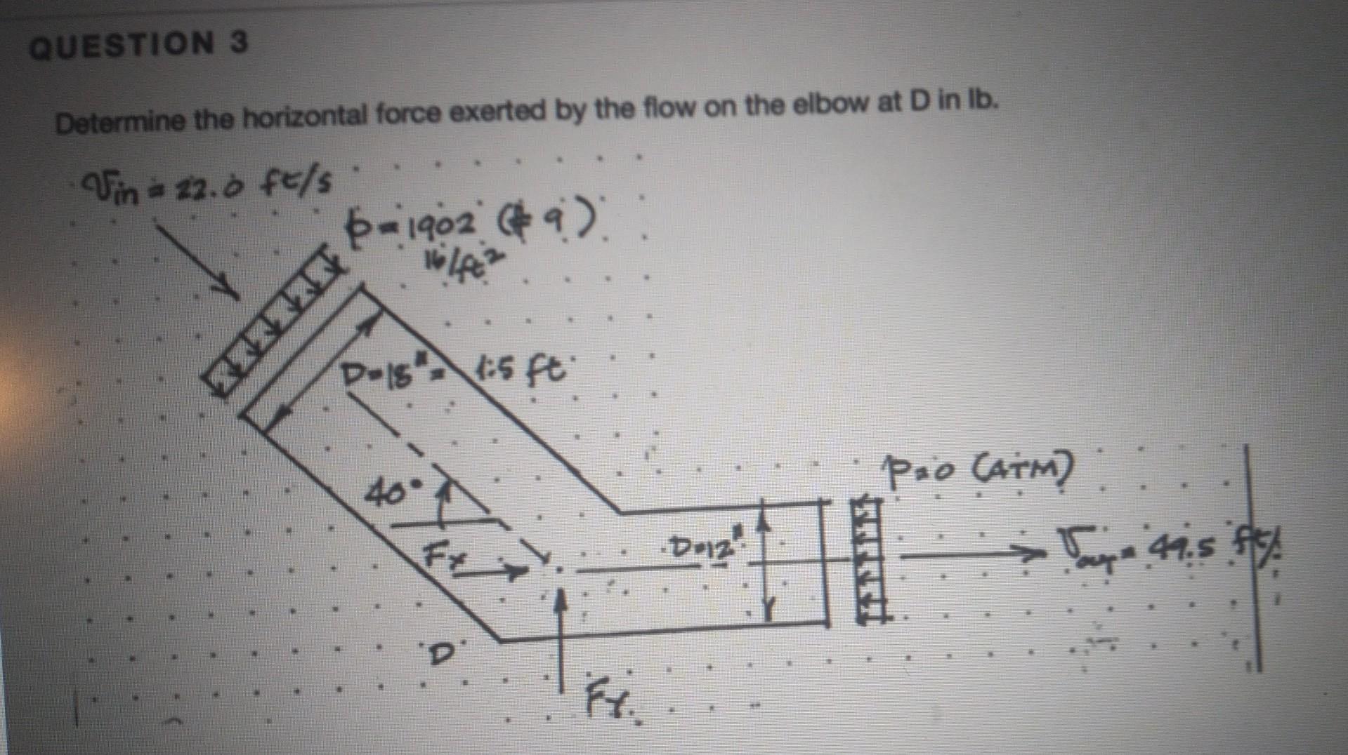 Solved Determine the horizontal force exerted by the flow on | Chegg.com