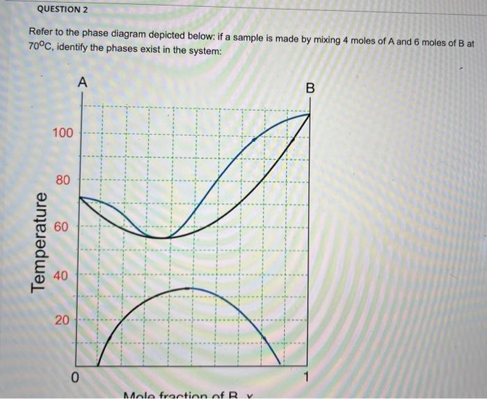 Solved The following is a temperature-composition phase | Chegg.com