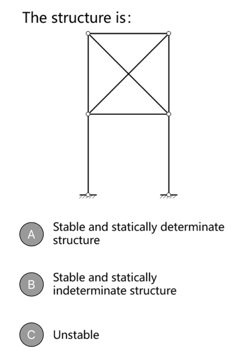 Solved The structure is: A Stable and statically determinate | Chegg.com
