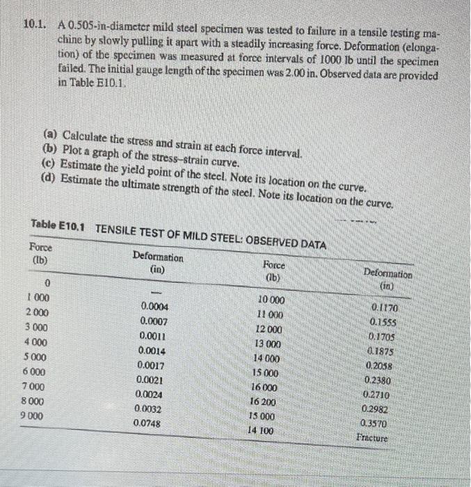 Solved 10.1. A 0.505-in-diameter mild steel specimen was | Chegg.com