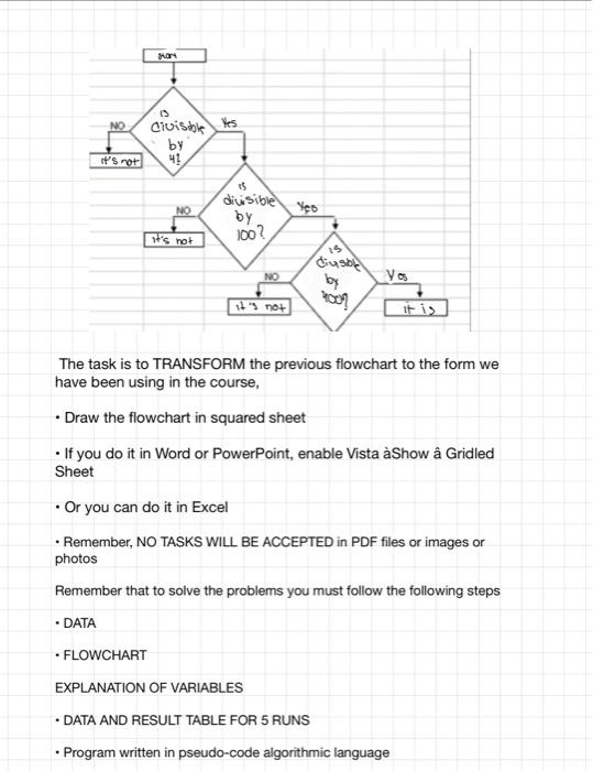 NO it's not Start (3 divisible by 4? DATA | Chegg.com