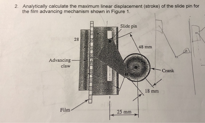Solved 2. Analytically calculate the maximum linear | Chegg.com
