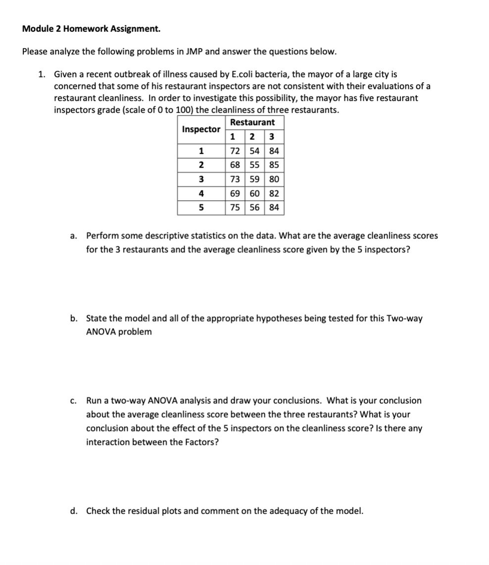 Solved Module 2 ﻿Homework Assignment. Please analyze the | Chegg.com