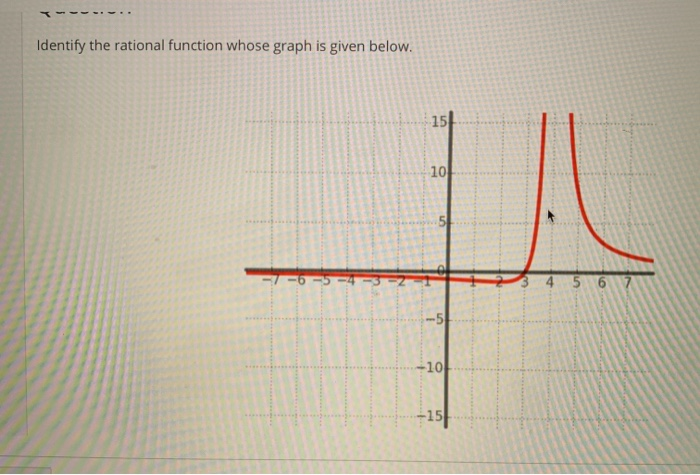 Solved Identify the rational function whose graph is given | Chegg.com