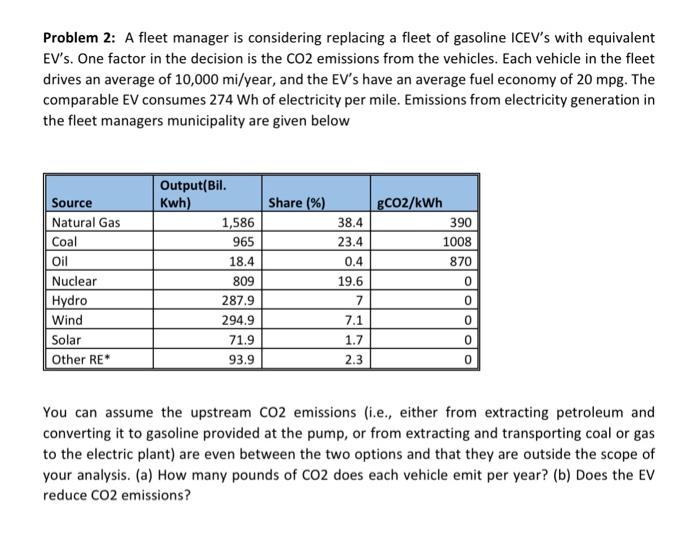 Solved Problem 2: A fleet manager is considering replacing a | Chegg.com