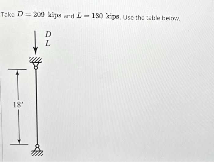 Solved Take D=209 kips and L=130 kips. Use the table | Chegg.com