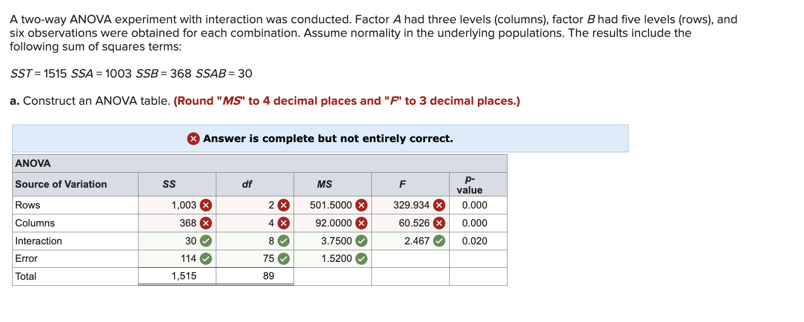 Solved by an EXPERT A two-way ANOVA experiment with interaction was | Chegg.com