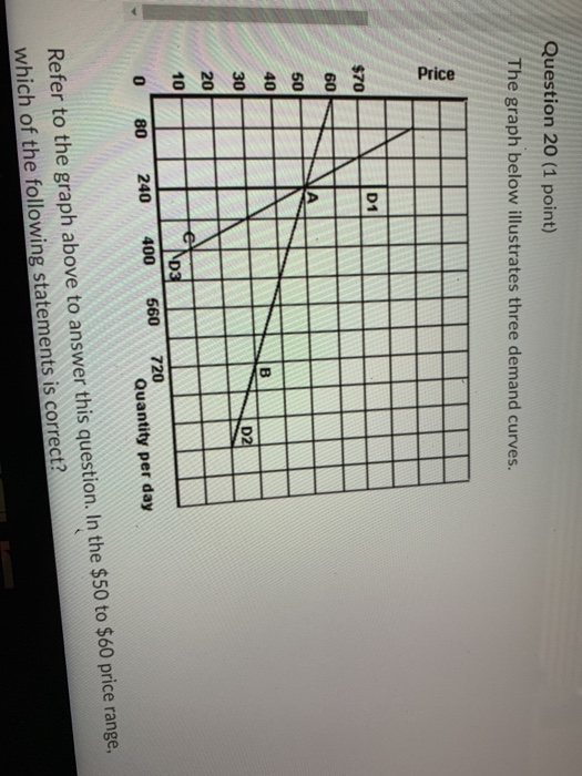 Solved Question 20 (1 point) The graph below illustrates | Chegg.com