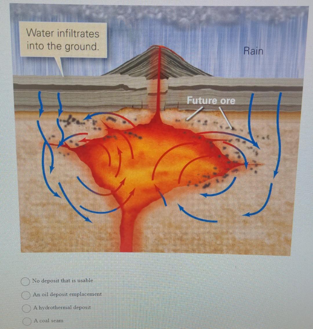 Solved The question above says," The movement of | Chegg.com