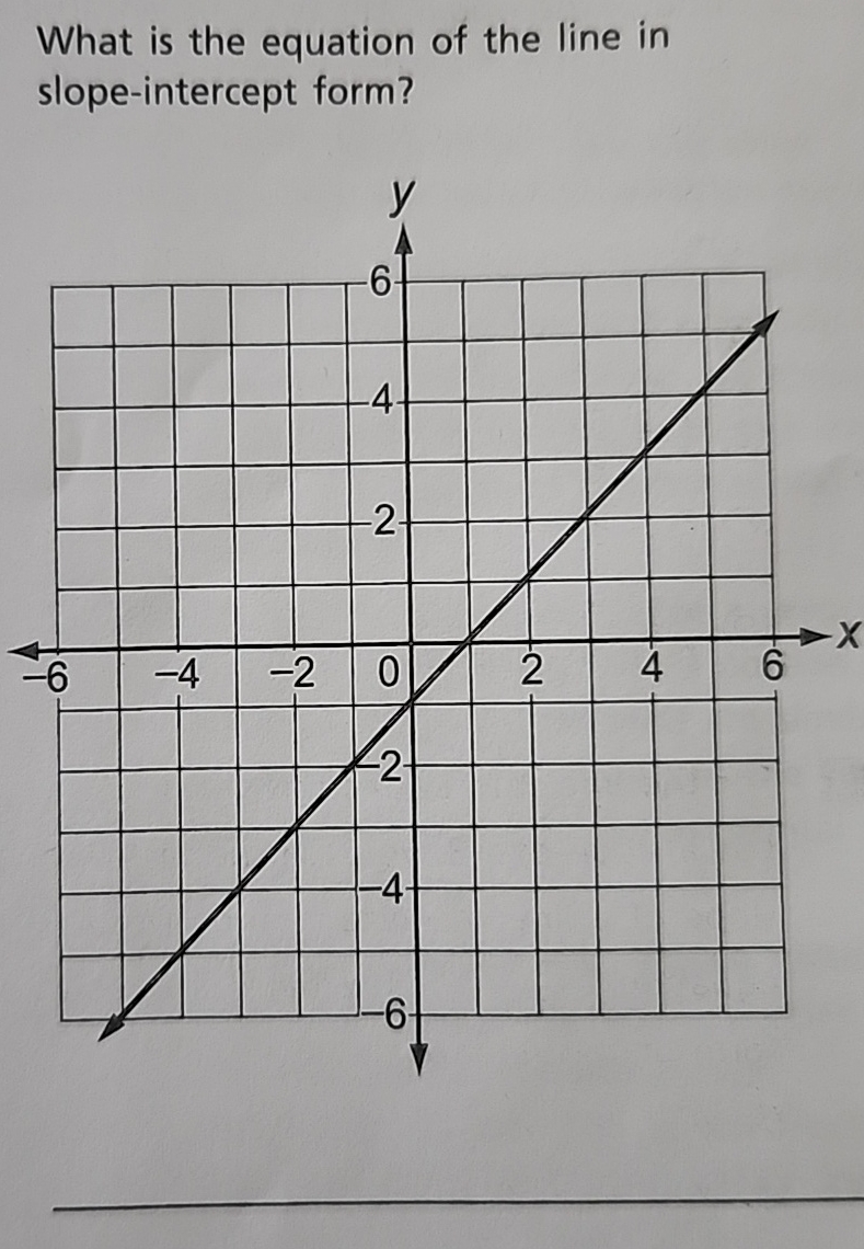 Solved What is the equation of the line in slope-intercept | Chegg.com