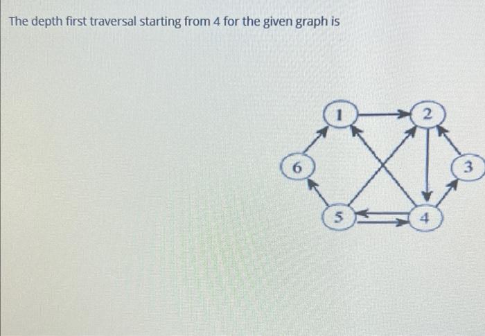 Solved The depth first traversal starting from 4 for the | Chegg.com
