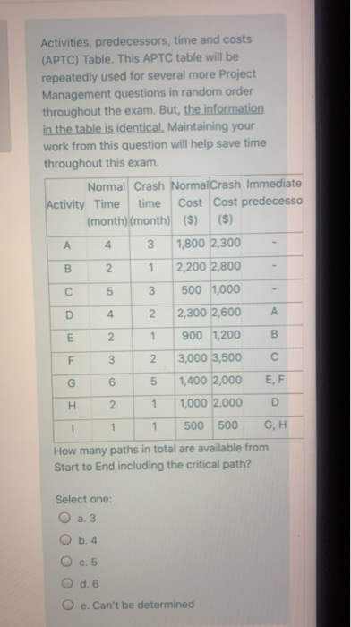 Solved Activities, predecessors, time and costs (APTC) | Chegg.com
