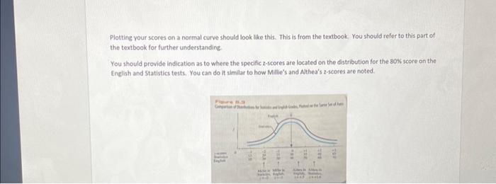 Solved Plotting your scores on a normal curve should look | Chegg.com