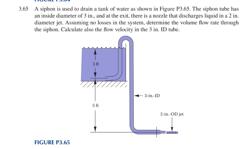 Solved 3.65 ﻿A siphon is used to drain a tank of water as | Chegg.com