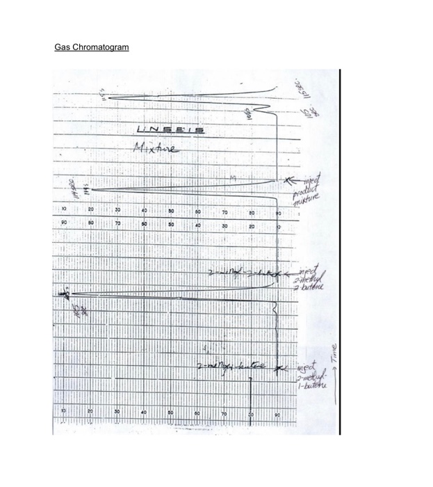 Lab report for Dehydration Diagram of Apparatus Draw | Chegg.com