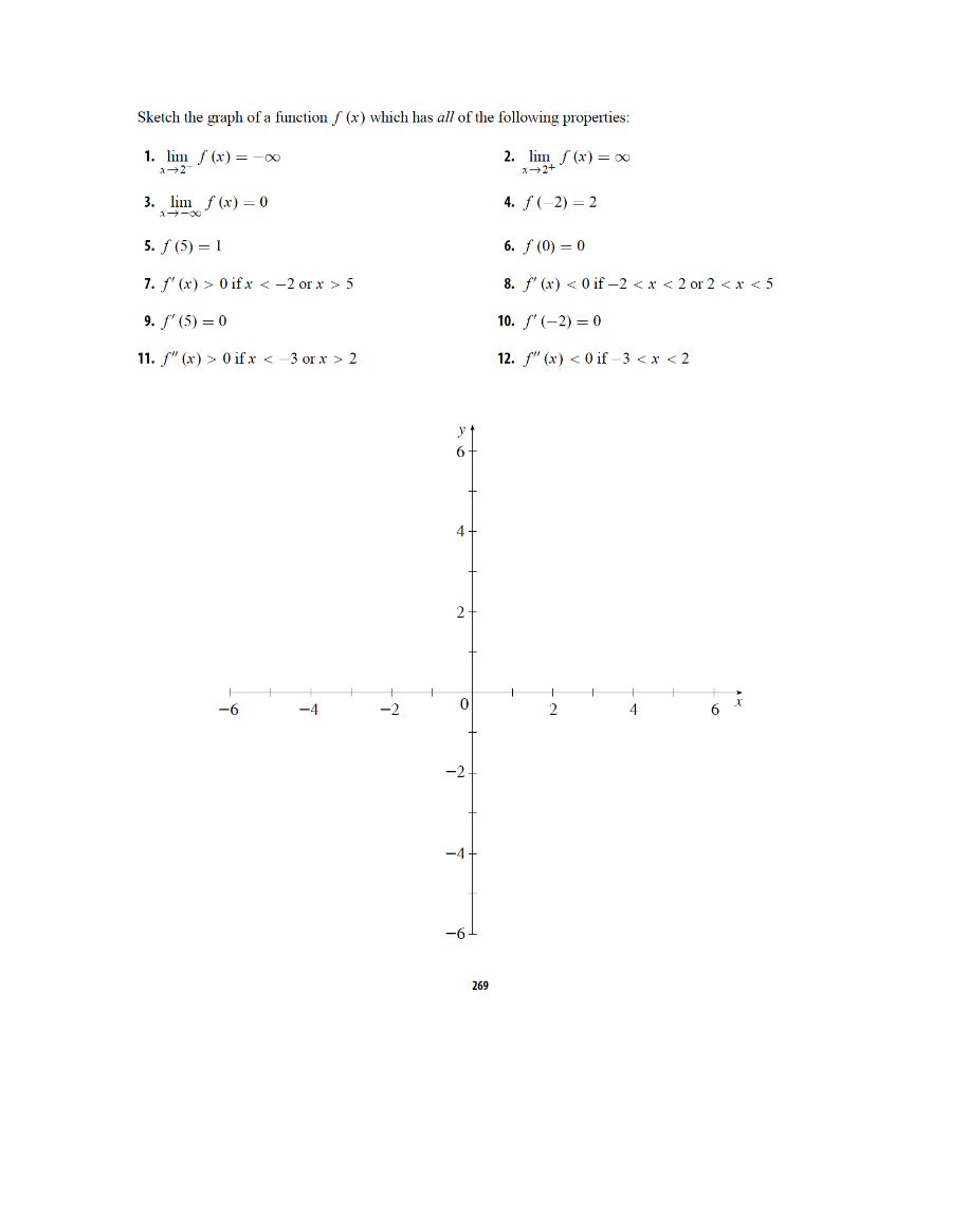 Solved Sketch the graph of a function f(x) ﻿which has all of | Chegg.com