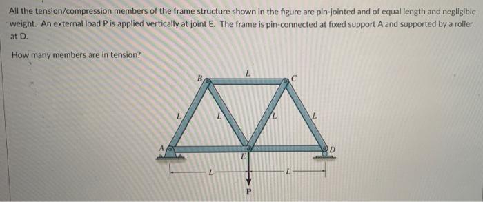 Solved All the tension/compression members of the frame | Chegg.com
