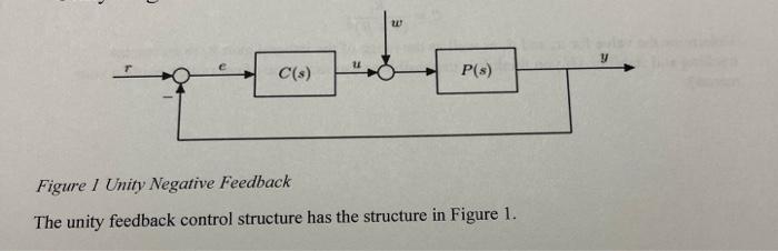 Solved Figure I Unity Negative Feedback The unity feedback | Chegg.com