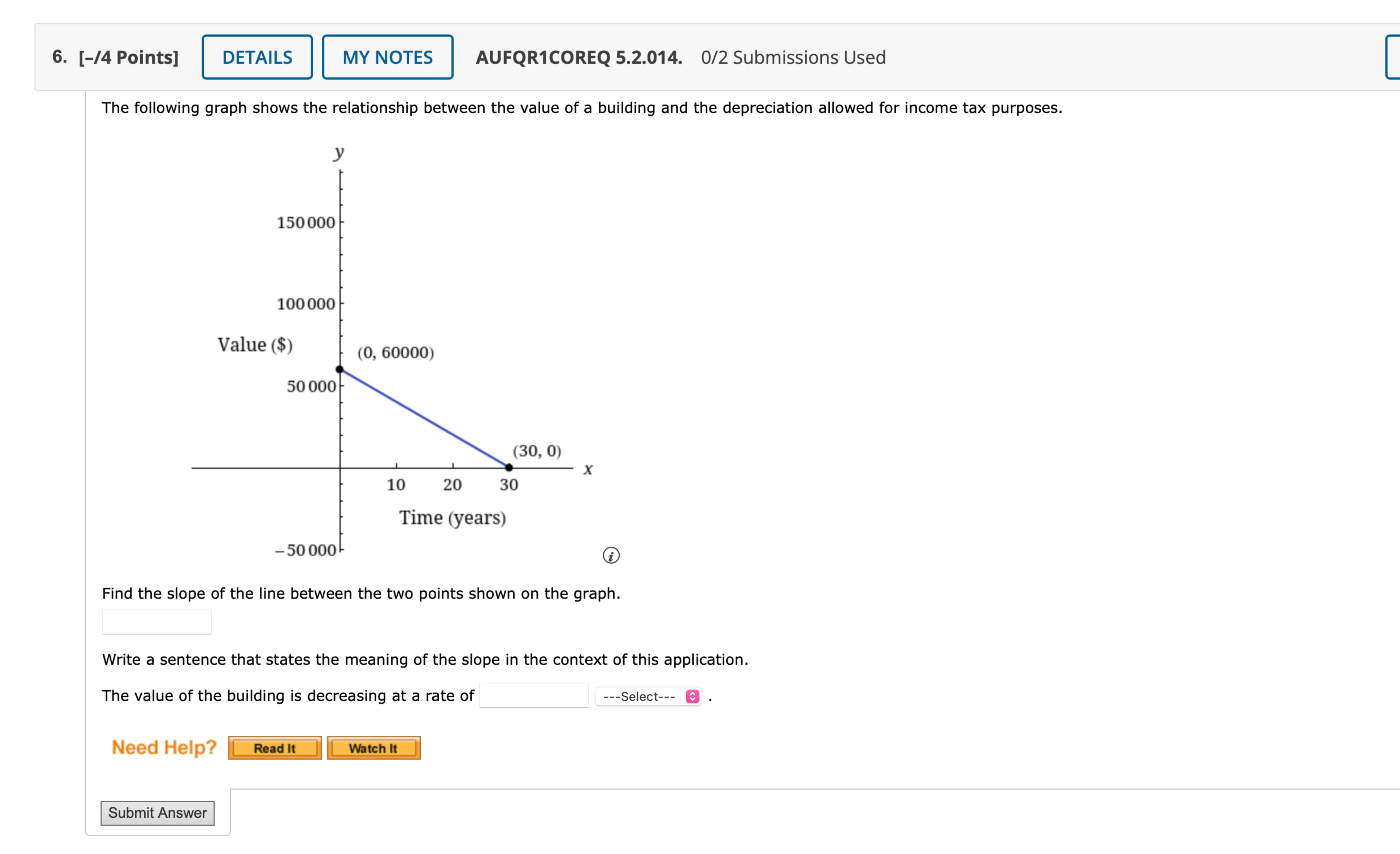 Solved The following graph shows the relationship between | Chegg.com