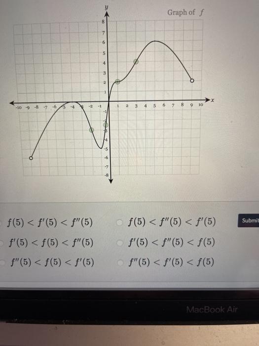 Solved The twice differentiable function F is shown below on | Chegg.com