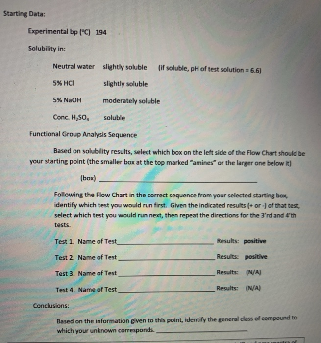Solved Starting Data: Experimental bp (°C) 194 Solubility | Chegg.com