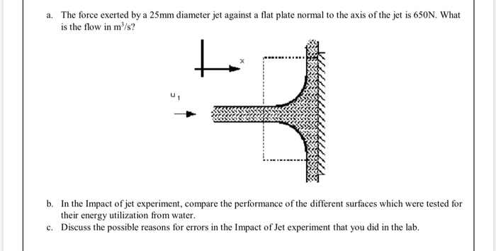 Solved A The Force Exerted By A 25mm Diameter Jet Against A