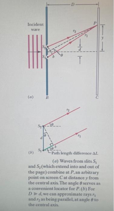 Solved In the two-slit interference experiment of the | Chegg.com