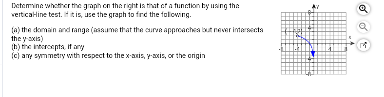 Solved Determine whether the graph on the right is that of a | Chegg.com