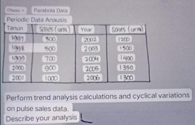 Solved Perform trend analysis calculations and cyclical | Chegg.com