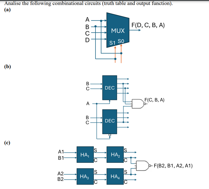 Solved Analise the following combinational circuits by | Chegg.com