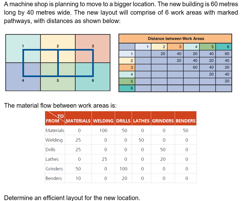 Solved Answer pleae.A machine shop is planning to move to a | Chegg.com