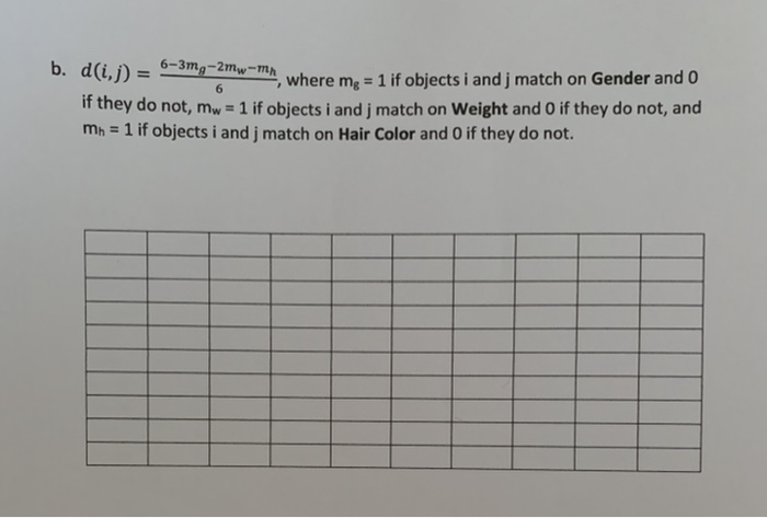 Solved 1. Compute a dissimilarity matrix for the data below | Chegg.com