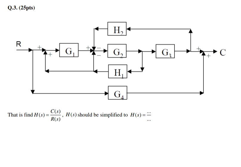 Solved Q.3. (25pts) That is find H(s)=R(s)C(s),H(s) should | Chegg.com Solved Q.3. (25pts) That is find H(s)=R(s)C(s),H(s) should | Chegg.com