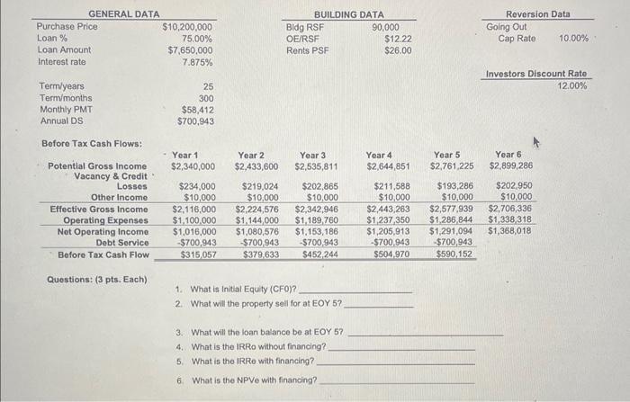 Solved 1. What is Initial Equity (CF0)? 2. What will the | Chegg.com