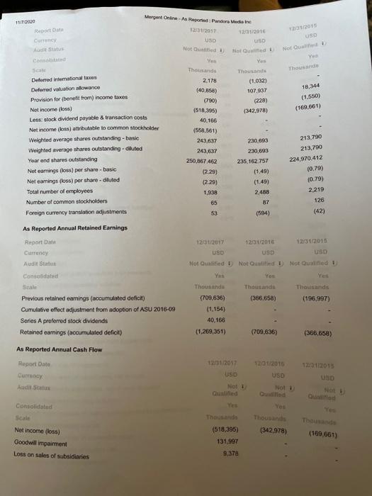 Solved is the statement a one statement or two statement | Chegg.com