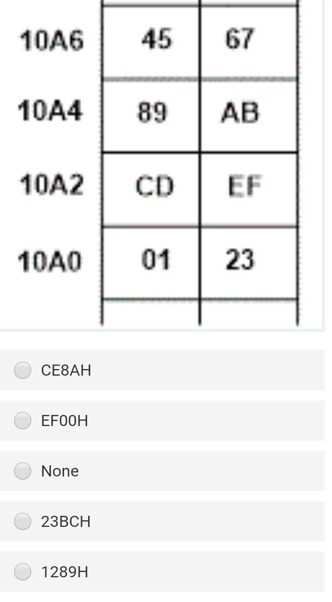 Solved { Assembly Language and Microproces... 25 Consider | Chegg.com