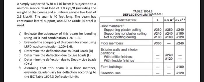 Solved L A simply supported W30 * 116 beam is subjected to a | Chegg.com