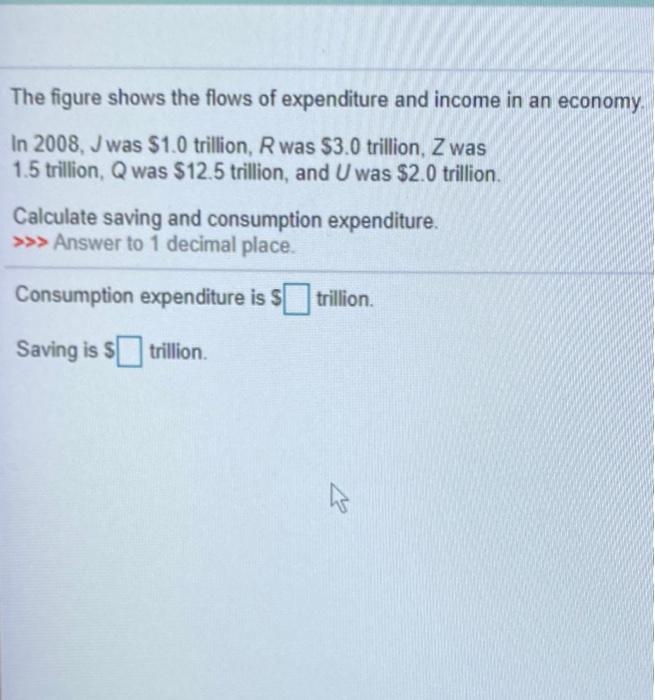 Solved The figure shows the flows of expenditure and income | Chegg.com
