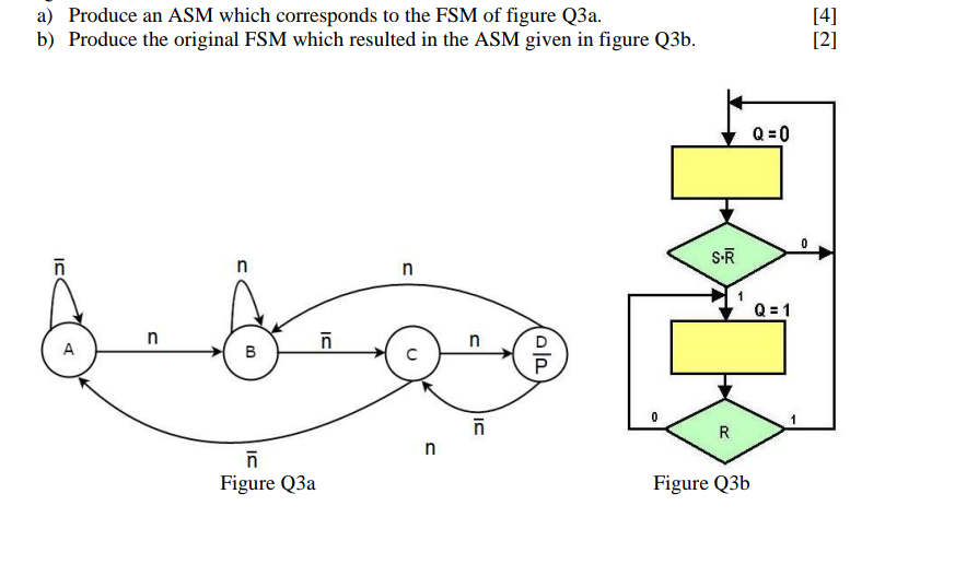 Solved a) Produce an ASM which corresponds to the FSM of | Chegg.com