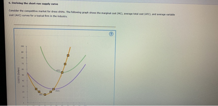 Solved 6. Deriving the short-run supply curve Consider the | Chegg.com