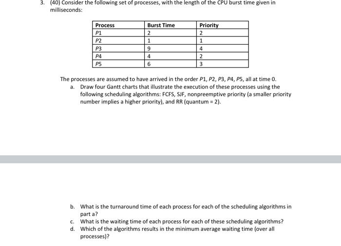 Solved (40) Consider the following set of processes, with | Chegg.com