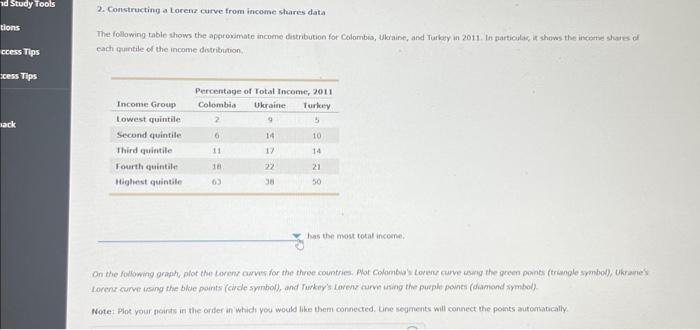 Solved 2. Constructing a Lorenz curve from income shares | Chegg.com