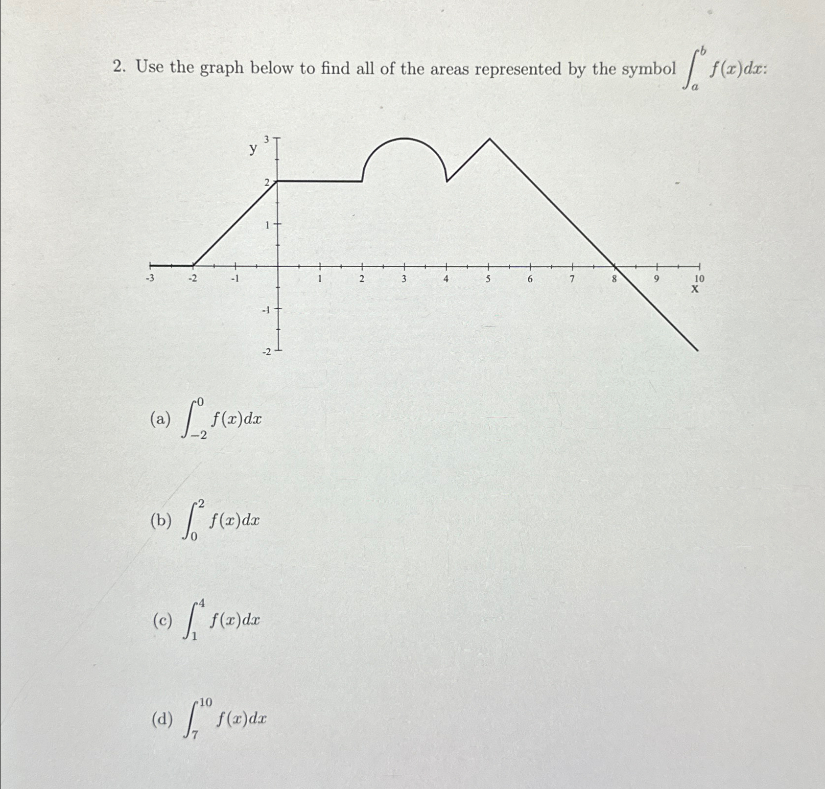 Solved Use the graph below to find all of the areas | Chegg.com