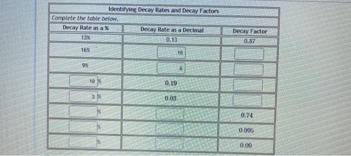 Solved Identifying Decay Rates and Decay Factors Complete | Chegg.com