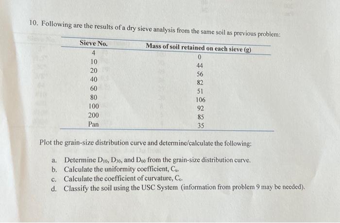 Solved 10. Following are the results of a dry sieve analysis | Chegg.com