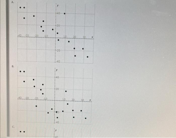 Solved The following 20 observations are for two | Chegg.com