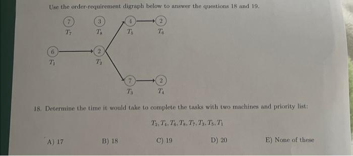 Solved Use the order-requirement digraph below to answer the | Chegg.com