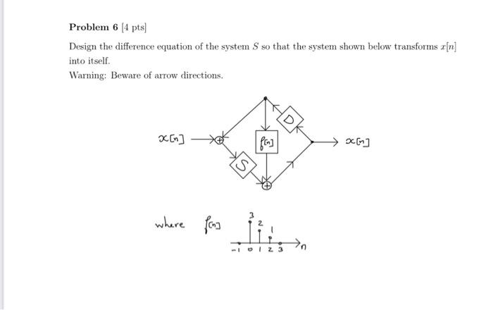 Solved Problem 6 [4 pts] Design the difference equation of | Chegg.com