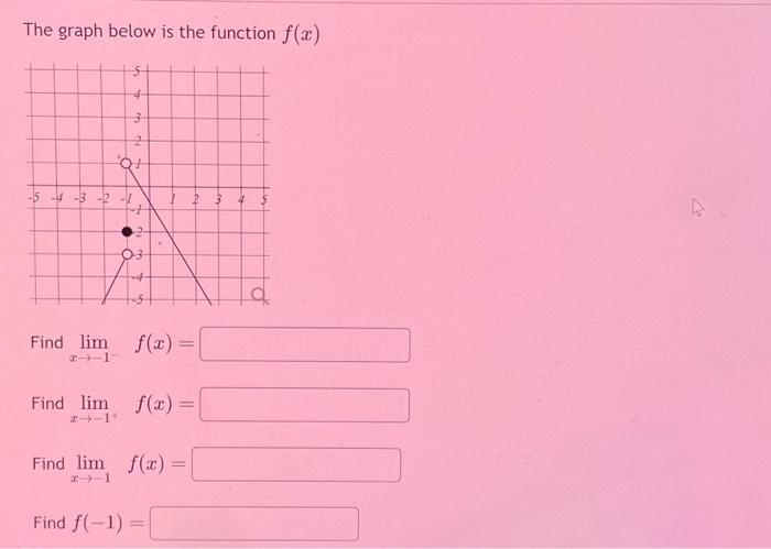 Solved The graph below is the function f(x) Find | Chegg.com